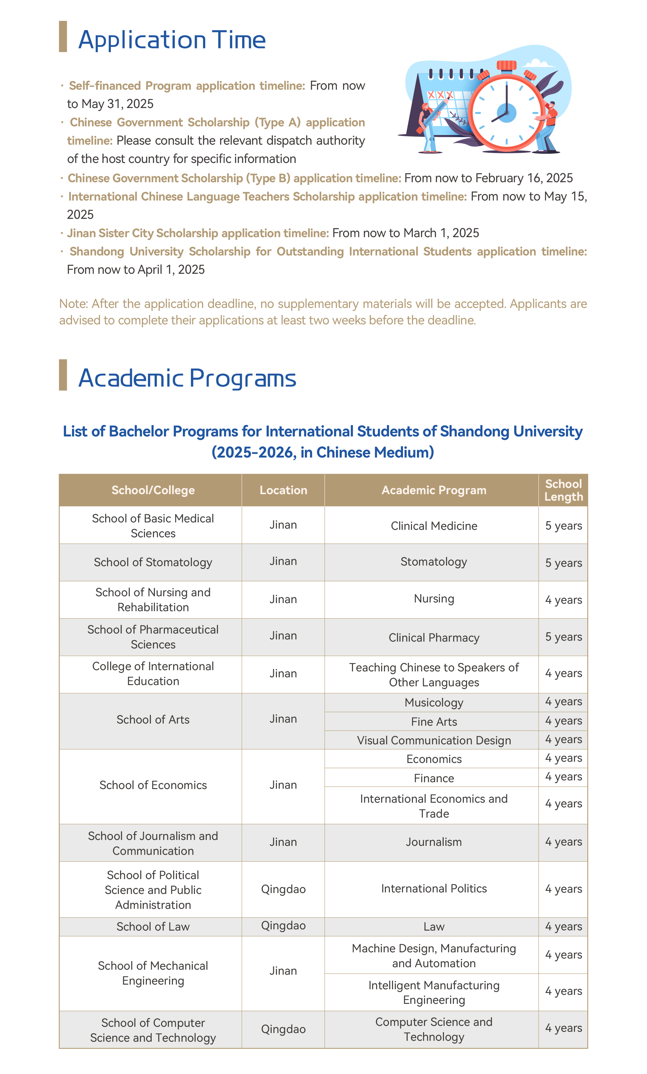 2025 Application Instructions for International Students (Bachelor Programs) at Shandong ...